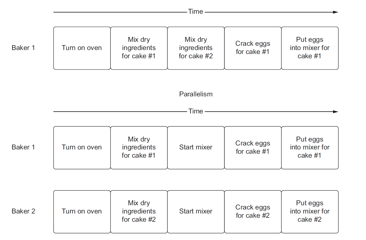 Python Concurrency With Asyncio RK S Musings